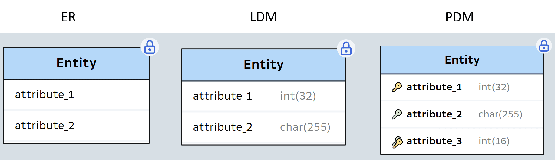 Построение ER, LDM, PDM - Platform V Works::Architect