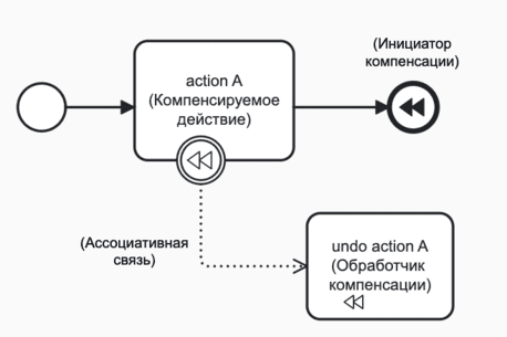 События - Platform V Flow