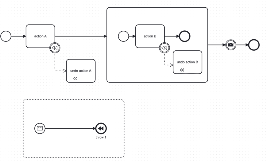 События - Platform V Flow