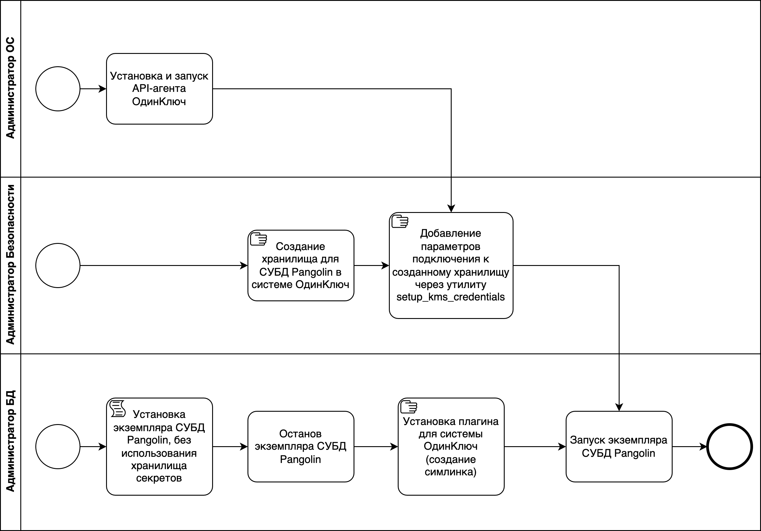 Интеграция с системой хранения секретов ОдинКлюч - Platform V Pangolin DB