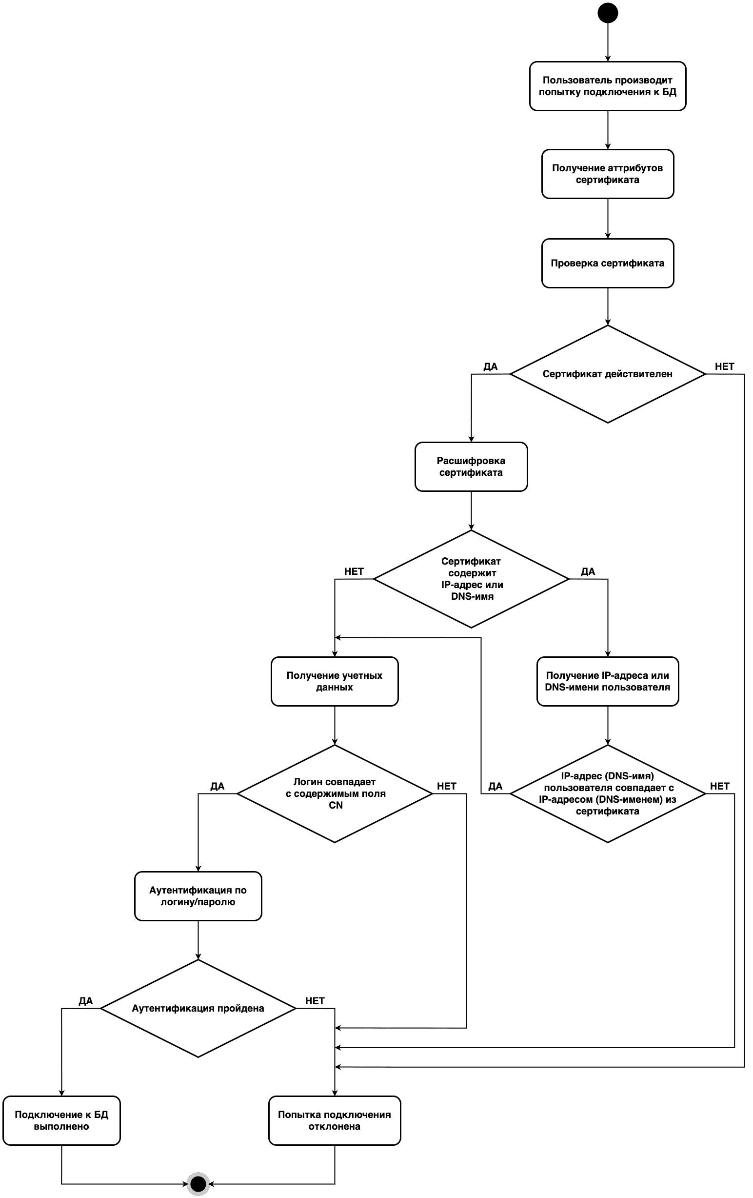 Двухфакторная аутентификация - Platform V Pangolin DB