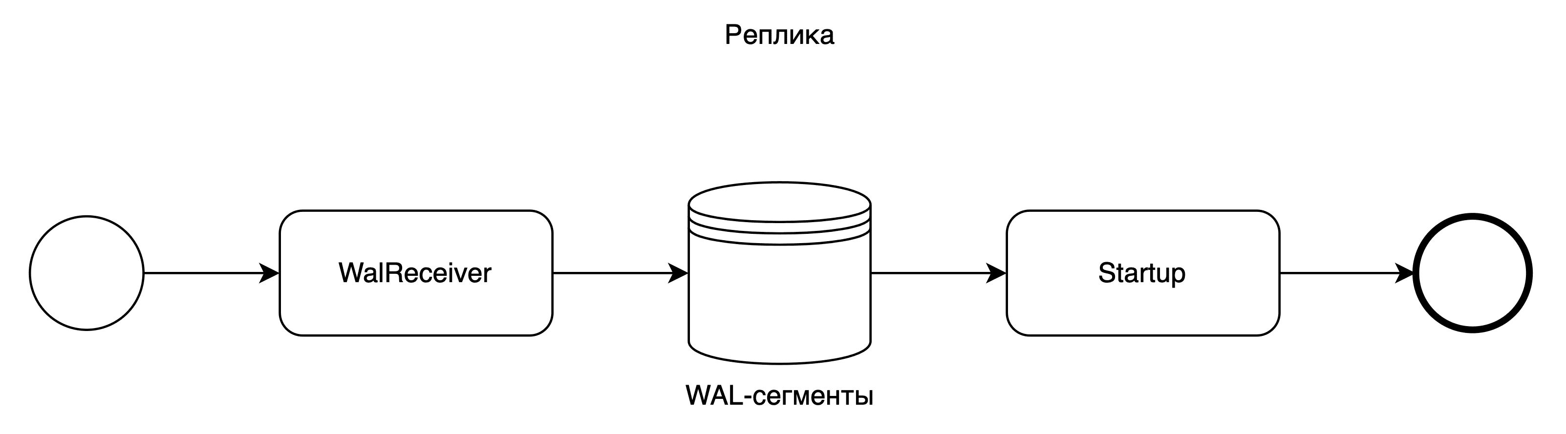 Контроль целостности передачи WAL на реплику - Platform V Pangolin DB